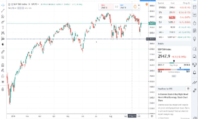 Develop Any Strategy Or Indicat0r With Tradingview And Pinescript Mt4 Mt5 By Mazaktech Fiverr