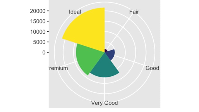 Do data analysis, statistics and visualization in excel by Pharellscott ...