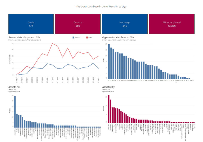 Visualize your data using tableau by Timstracke | Fiverr Visualize your data using tableau by Timstracke | Fiverr