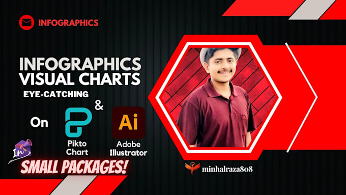 Create eye catching infographics and unique flowcharts by Minhalraza808 ...