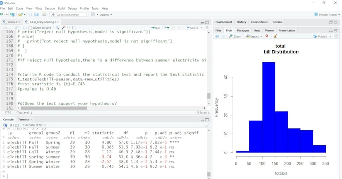 Do statistical data analysis and data visualization using r studio by Dammasena | Fiverr