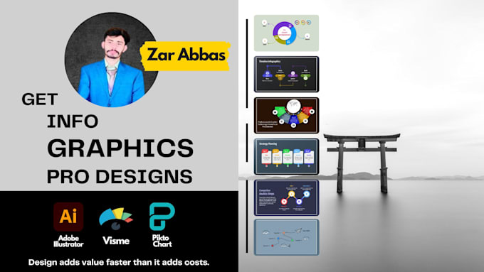 Design amazing infographics flowchart pie chart graph by Zarabbas1 | Fiverr