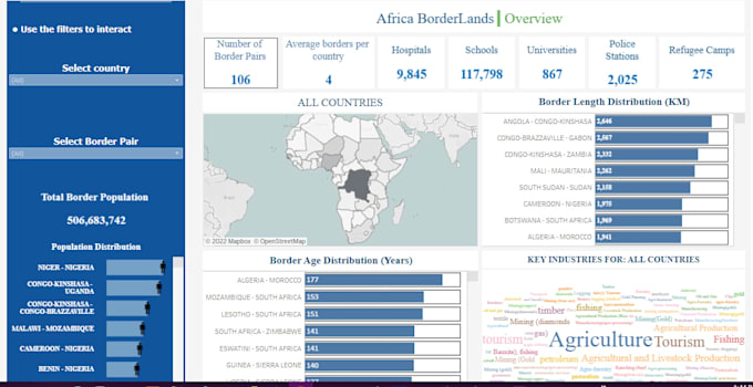 Perform data analytics and visualization using excel, powerbi, tableau ...