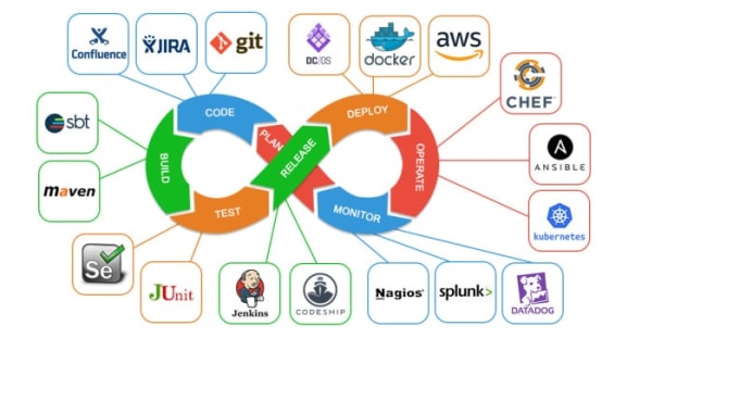 Setup aws ec2, light sail, s3 bucket, vpc and fix aws issues by ... Setup aws ec2, light sail, s3 bucket, vpc and fix aws issues by ...