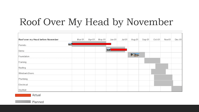Create your next powerpoint presentation by Cam_engineer | Fiverr