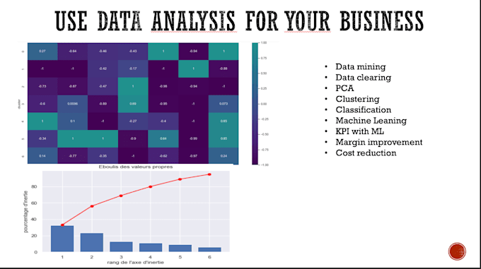 Do data analysis for improving business capabilities by Datasciencezh ...
