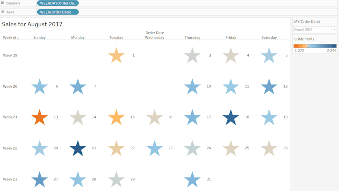 Do data analysis dashboard automation coding using sas sql tableau by ... Do data analysis dashboard automation coding using sas sql tableau by ...