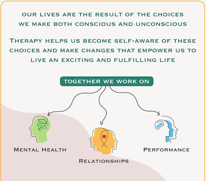 Help you unlock your full potential by Deepa_therapy | Fiverr