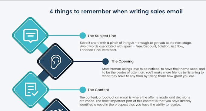 Write sales email copy that converts instantly by Arhumamin2 | Fiverr