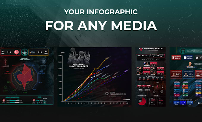 Design your professionnal infographic from scratch by Thibaut_btn | Fiverr