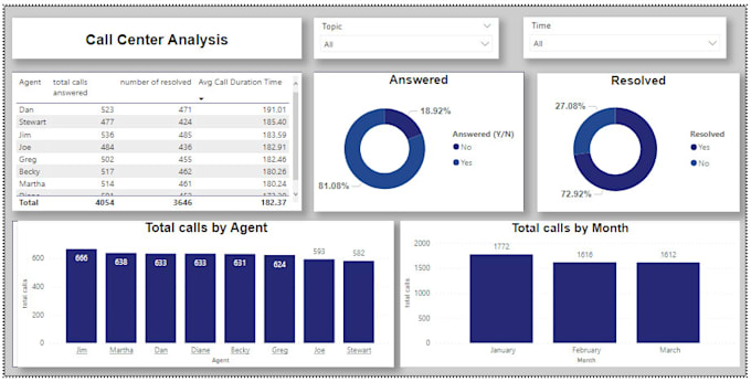 Help you as data visualization and data cleaning issue by Jahanaliyeva ...