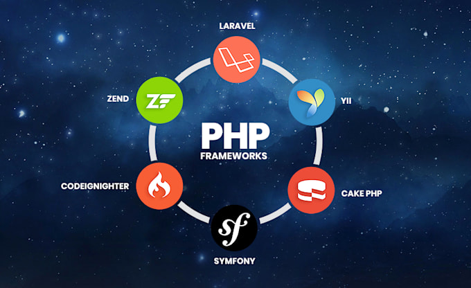 Build Custom Php Web With Laravel Codeigniter Api Mongodb By