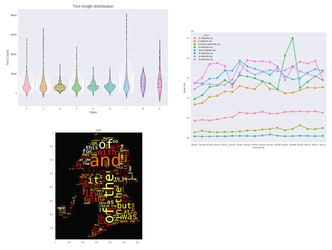 Teach you data science and do your projects by Aishwariyakk | Fiverr