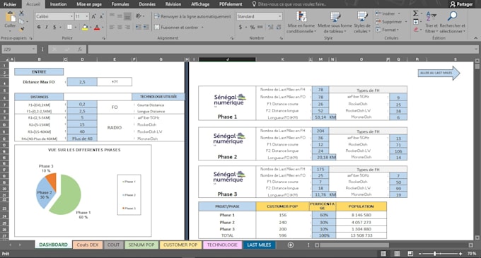 Exper en excel automation dashboard by Mansourgaye951 | Fiverr