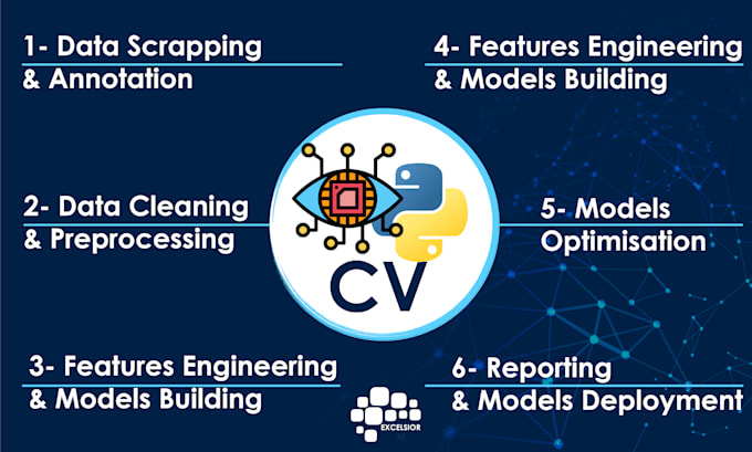 Build, train and test computer vision models by Excelsior_ai | Fiverr