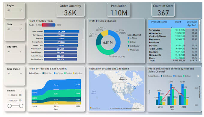 Create beautiful charts and visualizations by Enverkamalov | Fiverr