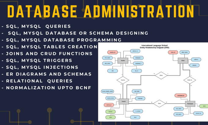 Design database, data modelling, sql, oracle,python work by Designer ... Design database, data modelling, sql, oracle,python work by Designer ...