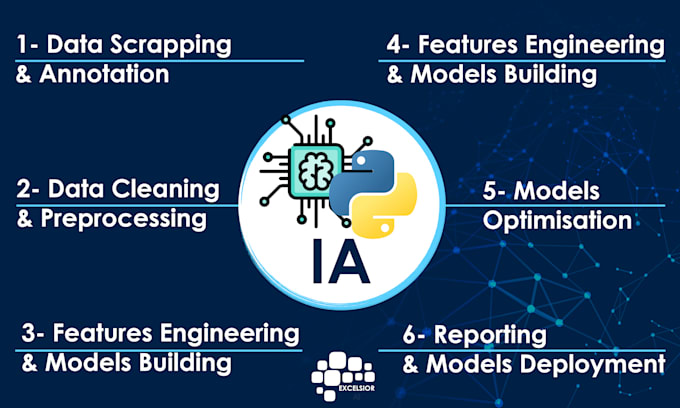 Build, train and test ia models for your project by Excelsior_ai | Fiverr
