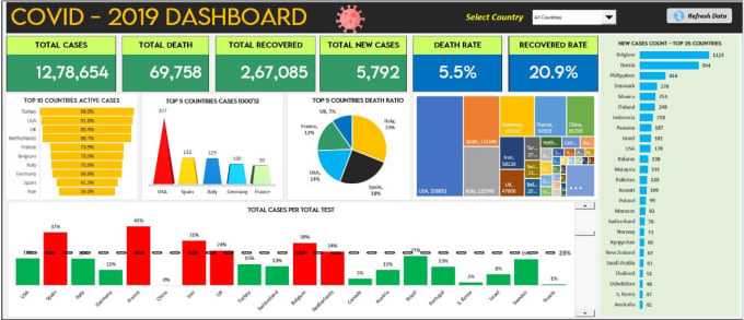 Excel Data Cleaning Pivot Tables Charts And Dashboards By Analyst