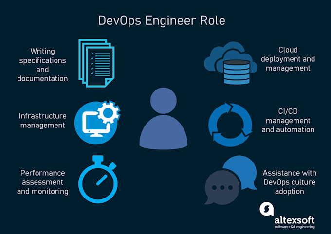 Develop data engineering, devops, mlops applications by Joyteen | Fiverr