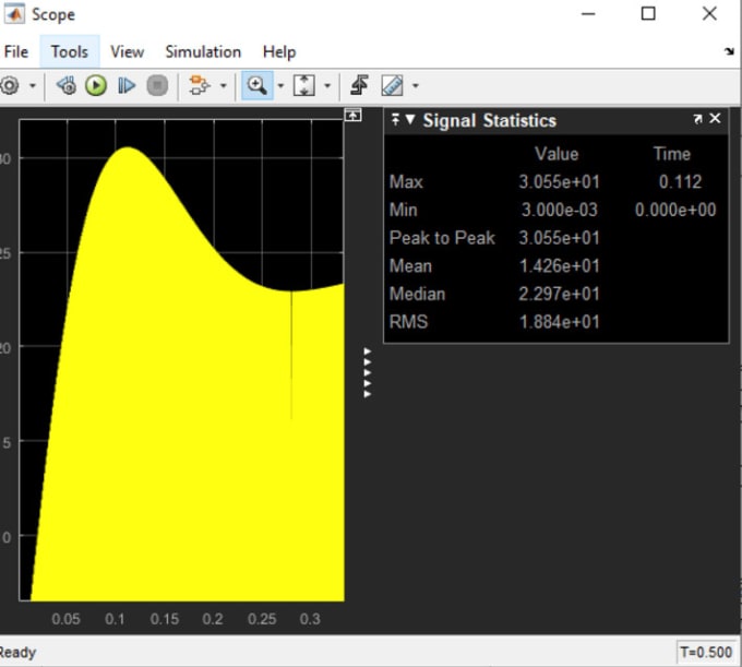 Microcontroller And Rtos Programming By Muhammadqasm53 Fiverr