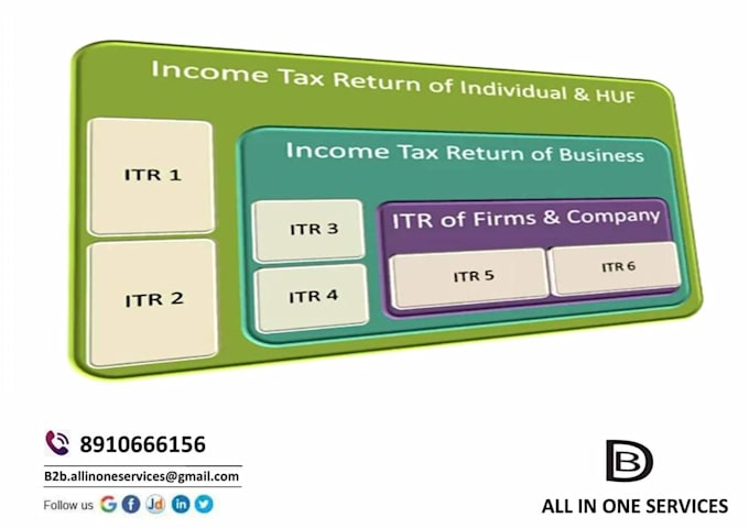 Prepare and file income tax return by Digital_servi | Fiverr