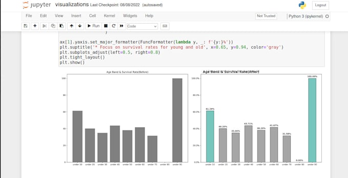 Provide you professional data science services using python by Rudhwan ...