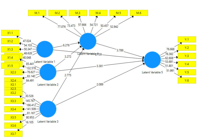 Do data analysis using spss, amos, lisrel, stata, eviews, smartpls, and warpls by Statisticlab ...