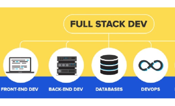Develop asp net mvc, asp net core mvc, asp net web api by Soma24infy ... Develop asp net mvc, asp net core mvc, asp net web api by Soma24infy ...