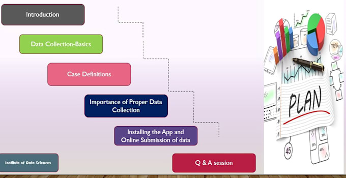 Design an impactful and engaging powerpoint presentation by Aftab ...