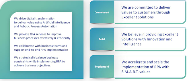 Automate any manual task or process using uipath rpa by Rpapowered | Fiverr