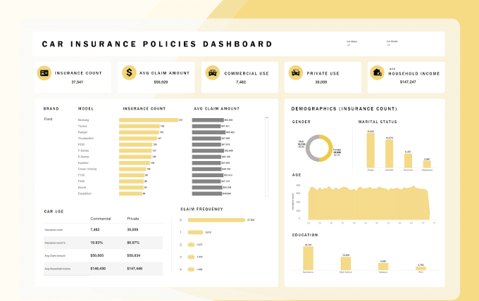 Create custom data driven dashboards using tableau by Rupesh10934 | Fiverr Create custom data driven dashboards using tableau by Rupesh10934 | Fiverr