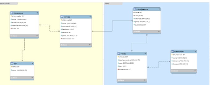 Do sql queries, sql database project, er diagram by Joanamota26 | Fiverr