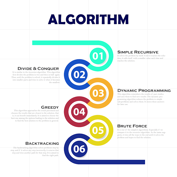 Create a very high quality infographic design by Xabdiess | Fiverr