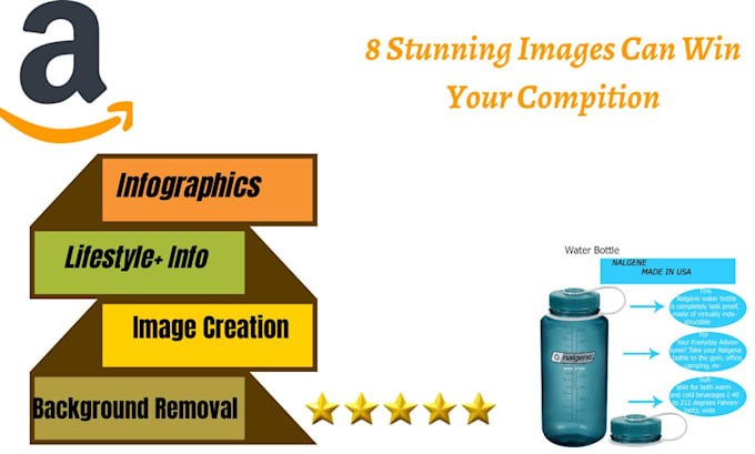 Do professional amazon product image, infographic, and background ...