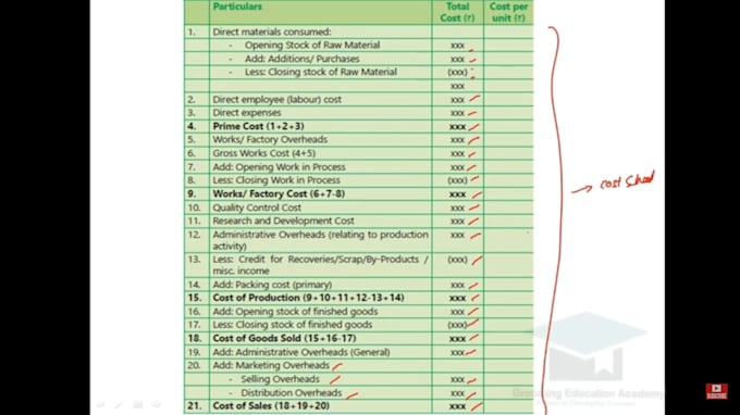 Do Excel Data Graphical Representation Visualization Scientifically By