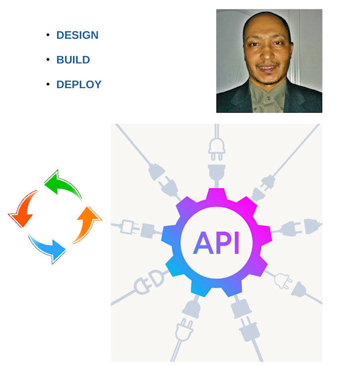 Design, build and deploy an api using your business object model ...
