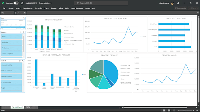 Do excel data cleaning, dashboard, pivot tables and charts by ...