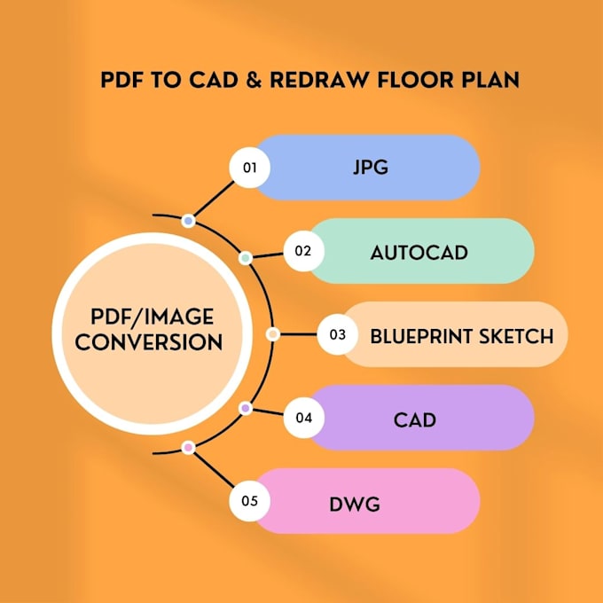 Convert pdf to autocad and redraw floor plan by Malikimtiaz266 | Fiverr