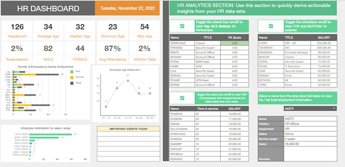 Data analysis projects excellently by Kaychris100 | Fiverr