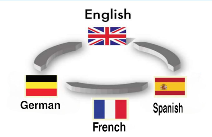 Do translation from english to spanish,german,french by Bonabolna7 | Fiverr