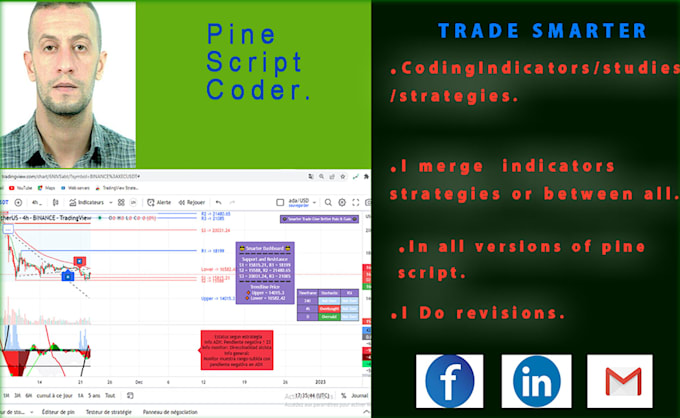 Code any indicator or strategy in pine script for you by Balilou21 | Fiverr
