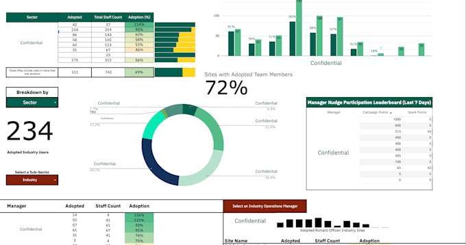 Transform your excel and google sheets data processes by Camerondeardon ...