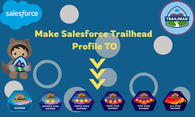 Do your salesforce trailhead challenges and super badges by Ramyakeesari | Fiverr
