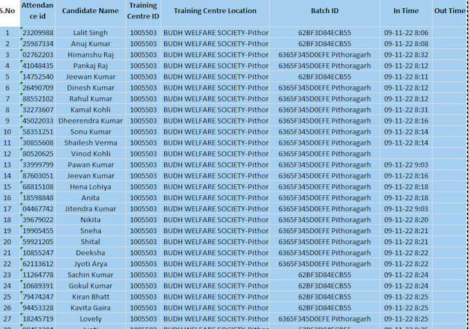 Do data cleaning, removing duplicate data by Pradeeprao19983 | Fiverr Do data cleaning, removing duplicate data by Pradeeprao19983 | Fiverr