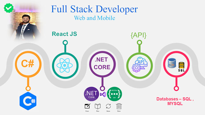 Develop full stack web app and mobile applications by Saliskhizarkhan ...
