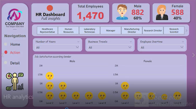 Implement hr data in dashboard with attractive visuals by Mujahid051999 ...