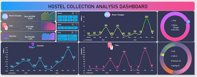 Create Dynamic Excel Charts Graphs And Dashboard By Saadankhan44 Fiverr 