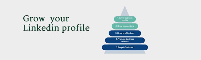 Professional growth linkedin connections target by Xhensilalala | Fiverr