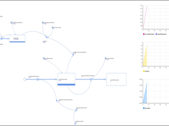 Build simulation models using anylogic by Aliattajer | Fiverr Build simulation models using anylogic by Aliattajer | Fiverr